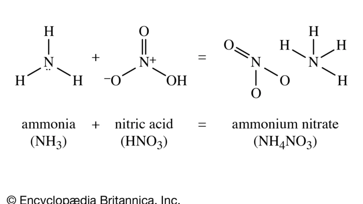 Nitrate Contamination and the risks of Nitrate contaminated Water ...